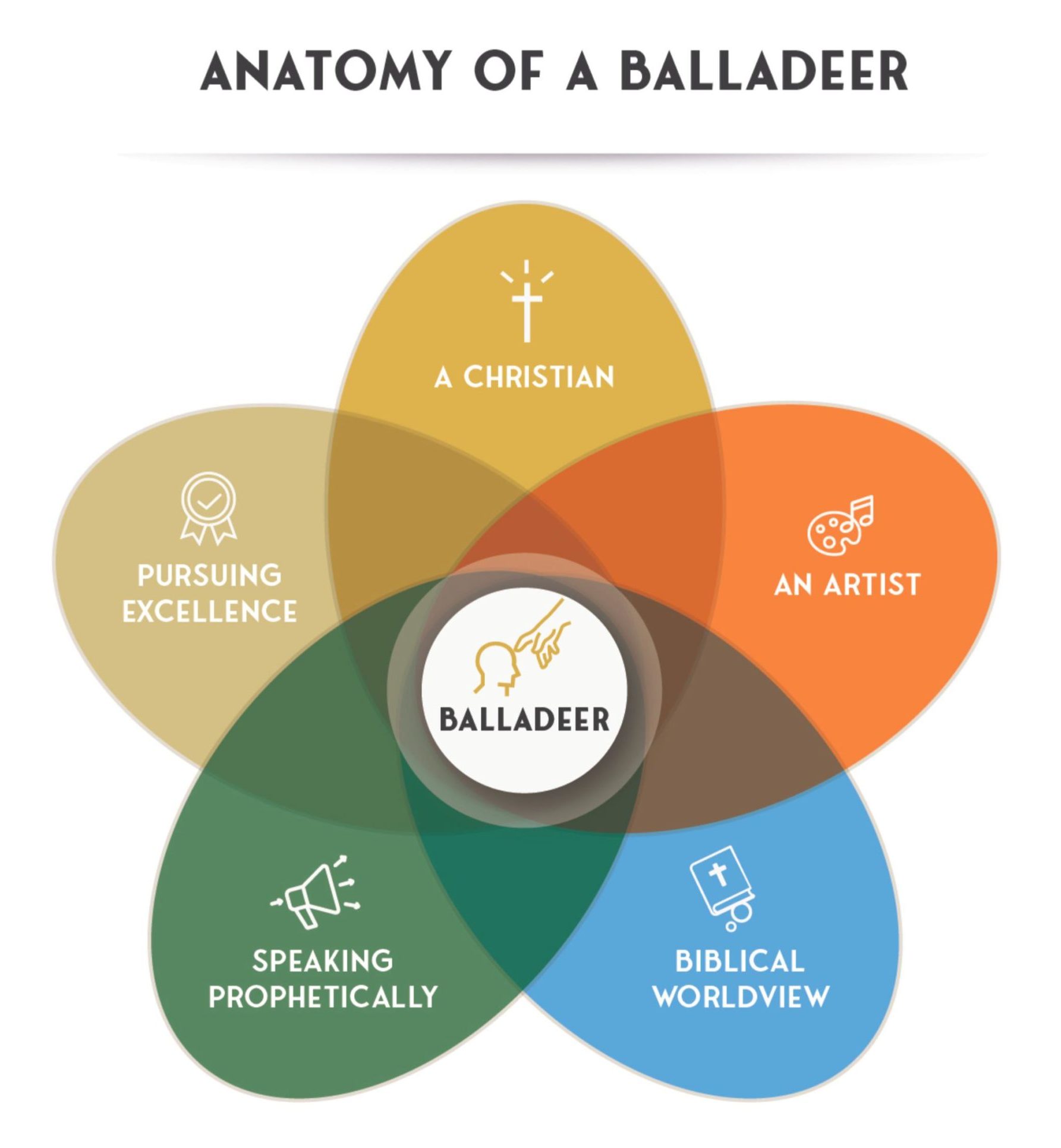 Disciple Nations Alliance