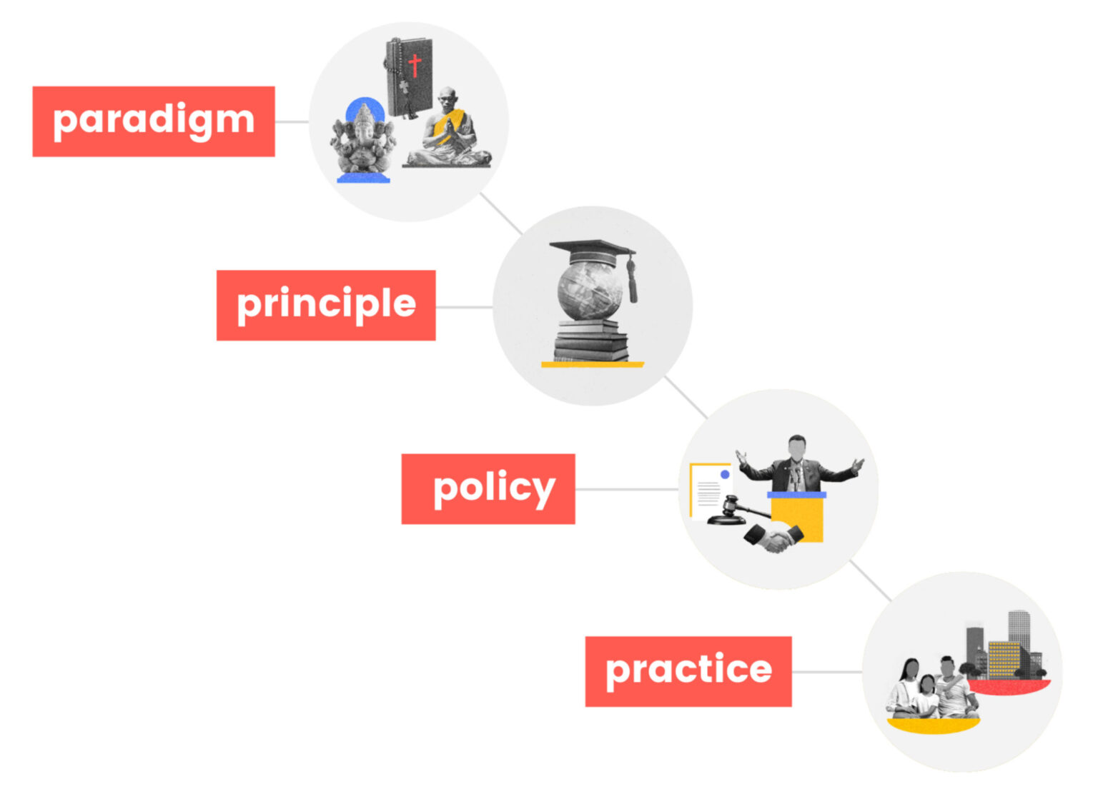 Disciple Nations Alliance